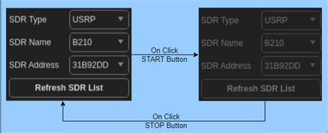 Signal Reception Using Software Defined Radios Matlab And Simulink
