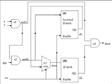 schematic diagram of sram cell download scientific diagram