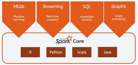 Apachespark Bigdata Dataengineering Pyspark Azure Databricks