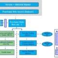 SAP Subcontracting Process Flowchart SAP Flowcharts Process Flow Diagrams Cheatsheets