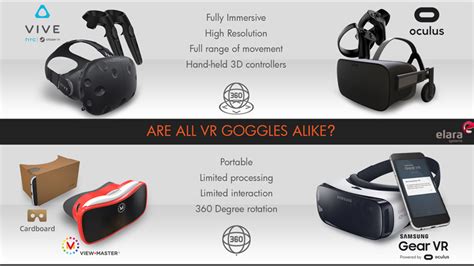 Virtual Reality Goggles