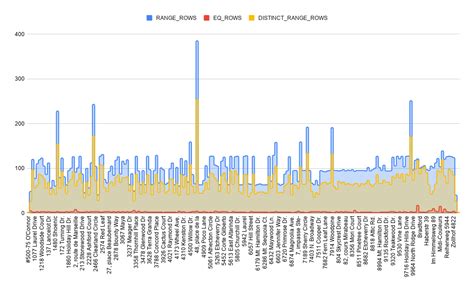 How To Use Sql Server Dbcc Showstatistics Devart Blog