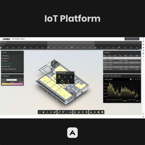 Deyan Nenov On Linkedin Collaboration Iot Autodesk Forge Datavisualization