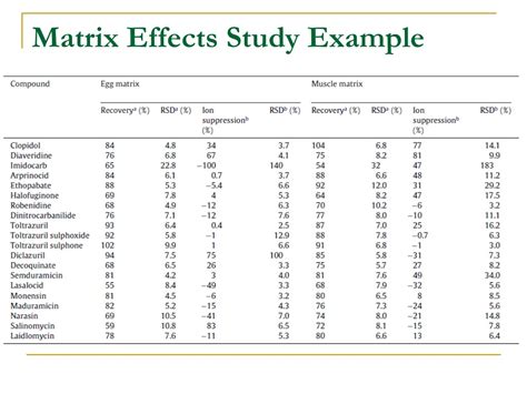 Ppt Practical Guide To Multi Analyte Lc Msms Methods Powerpoint