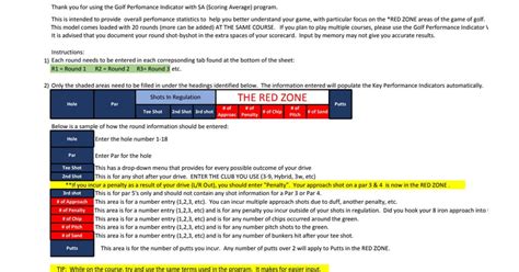 I Created A Performance Indicator Sheet And Would Like Your Feedback