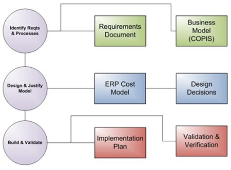 Army Financial Management And Comptroller Cost Materials Army Cost