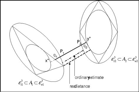 Figure 1 From Ellipsoidal Modeling For Articulated Robot Manipulators