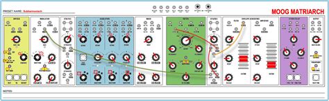 Moog Matriarch Patch At Nichelle Hock Blog