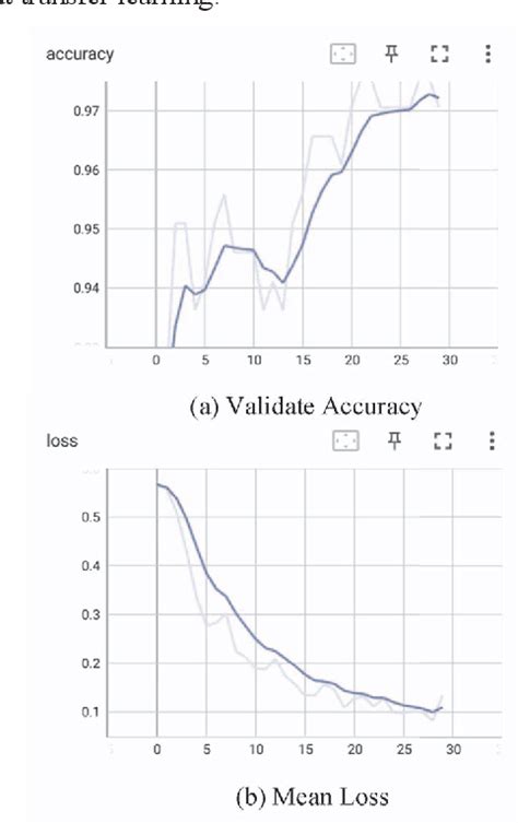 figure 6 from a small target detection method on sea surface based on