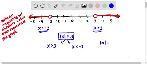 solved a set of real numbers is graphed find an inequality involving
