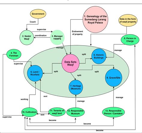 figure 2 from query model framework design for conservation history and