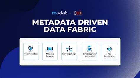 Modak On Linkedin Cdoiq Modak Datafabric Strategy Data Event