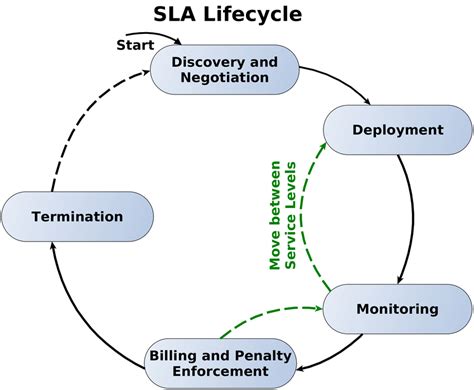 Smart Contract Lifecycle Download Scientific Diagram