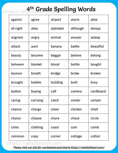 4th Grade Spelling Words Worksheets Library