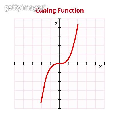 Vector Graph Or Chart Of Cubing Cube Or Cubic Function Polynomial Function Of Degree The