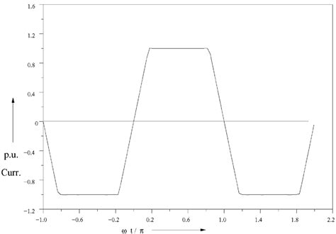 Normalized Waveform Of Excitation Current Max 1200 A Download