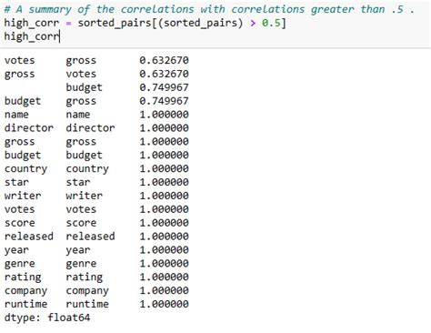 github bdunning6 movie theater industry correlation project this
