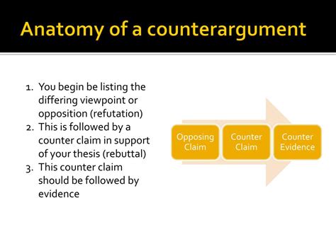 Ppt Counterarguments Powerpoint Presentation Free Download Id1930805