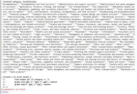 Urgent Loops Using Levels Invalid Name Error Rstata