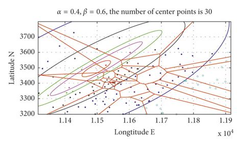 Comparison Before And After Residual Analysis And Global Optimization