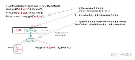 Hashmap