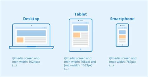 Vitthal Korvan On Linkedin Media Query In Html