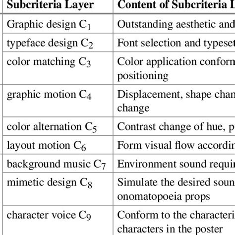 Collection Of Key Design Elements Download Scientific Diagram