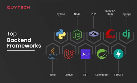 Top Backend Frameworks To Develop Website And Apps In