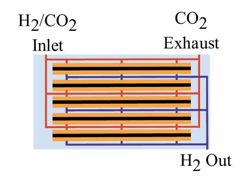 Monolithic Multi Membrane H 2 Separation Module Download Scientific