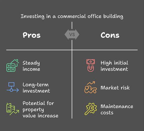 How To Calculate Npv And Irr A Step By Step Guide With Real Examples
