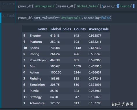 游戏数据分析初尝试 知乎