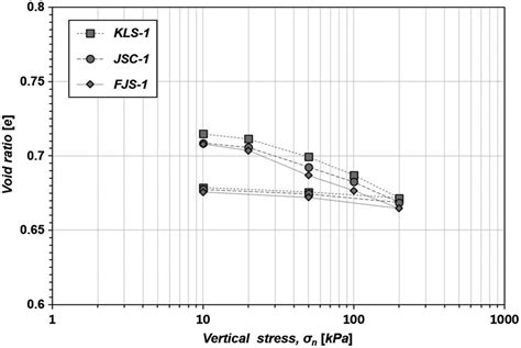 stress strain variations of lunar simulants from oedometer apparatus