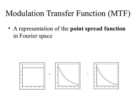 Modulation Transfer Function Mtf