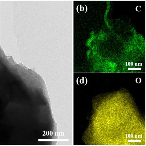 A Xrd Patterns Of Siox Ecp 600jd Sioxecp Sioxec And Sioxecppc Download Scientific