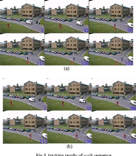 Figure 5 From Using Local Saliency For Object Tracking With Particle