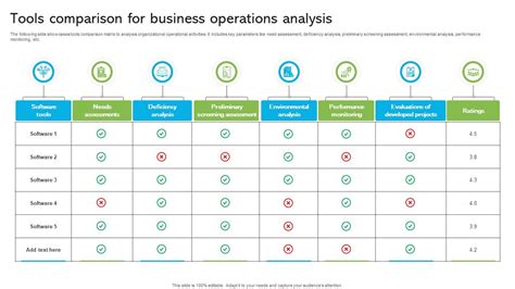 Tools Comparison For Business Operations Analysis Ppt Sample