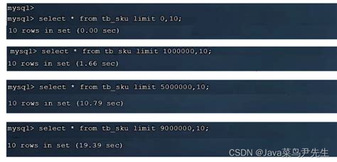 Sql优化 分页优化（limit）