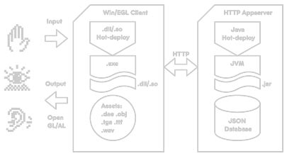 Rendered Vertex Skinned Characters At FPS And GPU Saturated