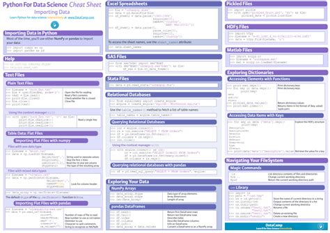 Python速查表合集 电子发烧友网