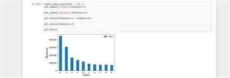 Github Edwinosayukisuperstore Sales Dataset Exploratory Data Analysis