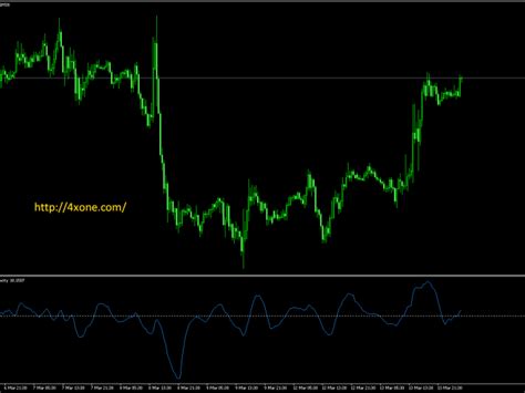 Bigger Tf Ohlc Indicator 4xone