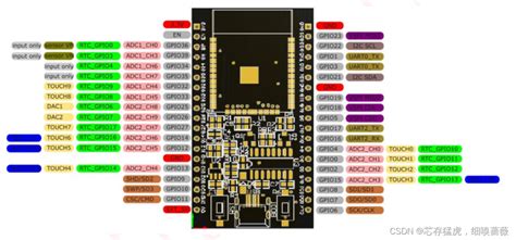 00 环境搭建 esp32 ch340驱动 csdn博客