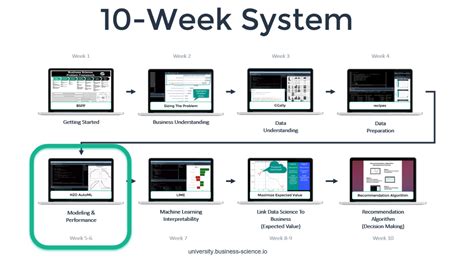 Data Science With R Course Series Week R Bloggers