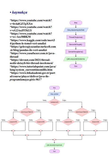 Github Begumervasahinsimilarity Detection With Multithreading In Big