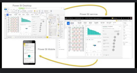 Mohsin I On Linkedin Business Microsoft Powerbi Businessanalytics Dataanalysis