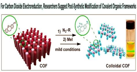 For Carbon Dioxide Electroreduction Researchers Suggest Post Synthetic Modification Of Covalent