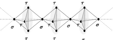 one dimensional array of tetrahedral spin cluster where σ σ σ and τ τ