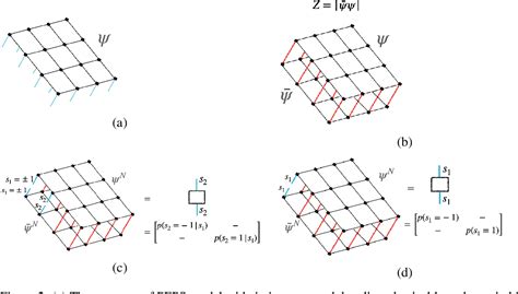 Figure 2 From Learning Phase Transition In Ising Model With Tensor Network Born Machines