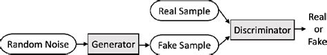Figure 1 From Gan Based Homogenous Transfer Learning Method For Regression Problems Semantic