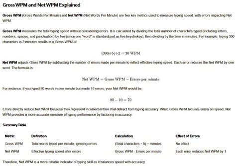 What Is Wpm Understanding Your Typing Test Results Wpmtestcc